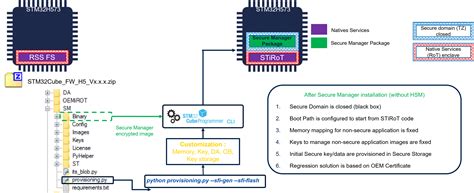 file sm installation png stm32mcu