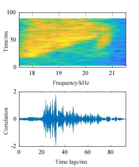An Example Of Reverberation Time Frequency Graph Is Shown On The Top Download Scientific