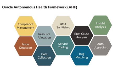 autonomous health framework ahf version 24 3 released