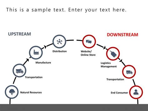 Process Flow Diagram Upstream Downstream Flow Process Of Ups