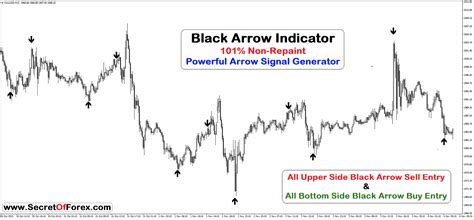 Black Arrow Indicator Non Repaint