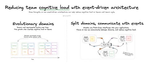 Serverless Land