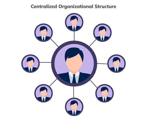 An Explanation Of The Centralized Organizational Structure