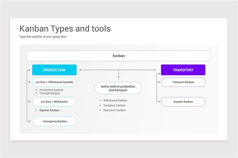 Kanban Methodology Powerpoint Ppt Template Nulivo Market
