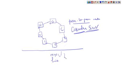 Spark23 Sparkcassandra Youtube