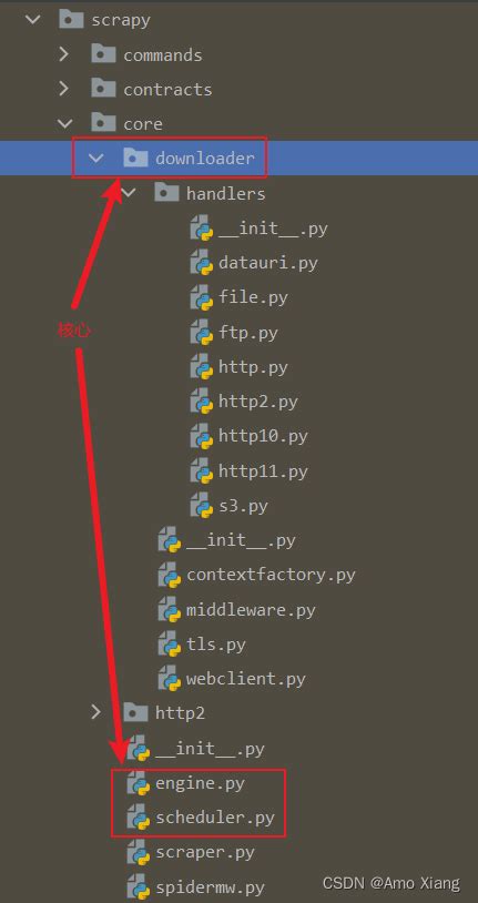 玩转 Scrapy 框架 二：scrapy 架构、request和response介绍scrapyrequest Csdn博客