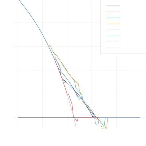 Decision Curve Analysis A Decision Curve Analysis To Evaluate The