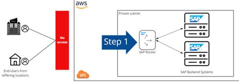 Guide To GUI Access To SAP Systems Without VPN SAP Community