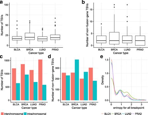 Squid Transcriptomic Structural Variation Detection From Rna Seq Genome Biology Full Text