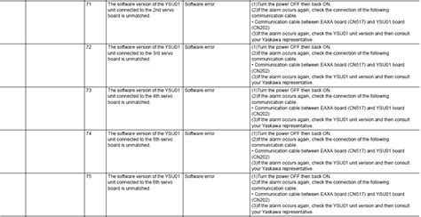 Dx100 Alarm Code 0510 Software Version Unmatch Yaskawa Motoman
