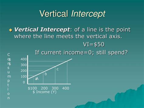 What Is The Vertical Intercept Of A Graph At Jacob Faul Blog