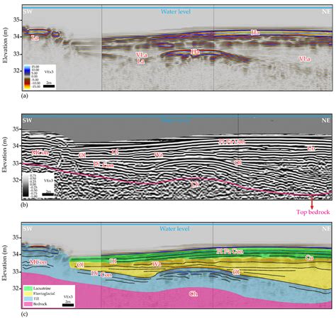 Processed And Interpreted Radargram Section Dat−0002−75−79 In Meters