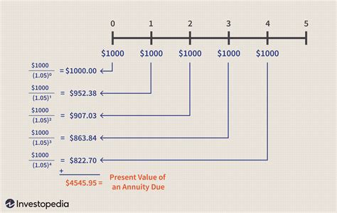 Present Value Of Annuity Table 3 5 Cabinets Matttroy