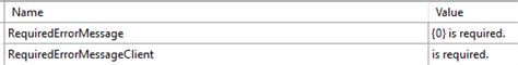 Mvc Mvc Override Default Validationmessage Stack Overflow