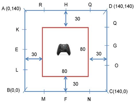 Drone Controller Localization Based On Rssi Ratio