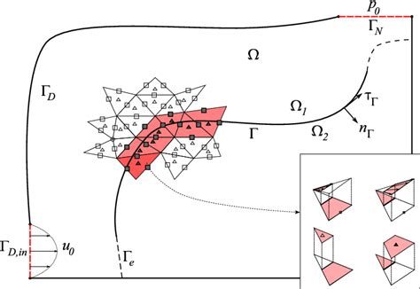 Figure 1 From A Mixed Finite Element Method For Darcy Flow In Fractured Porous Media With Non