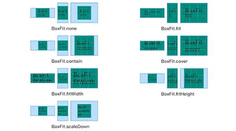 How To Build Responsive Apps With Flutter Widgets Review Inverita