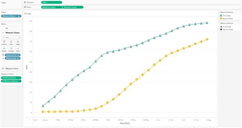 Modulo How To Add Multiple Shapes To Line Charts In Tableau The Data