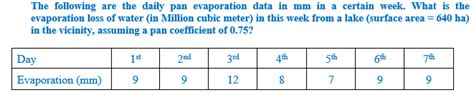Solved The Following Are The Daily Pan Evaporation Data In