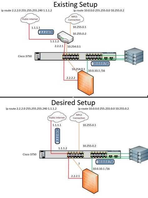 Multiple Internet Connections Through Switch Then Firewall Cisco Community