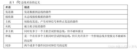 单片机 Stm32 Iic通信(oled屏幕)十一单片机oled Csdn博客 单片机 Stm32 Iic通信(oled屏幕)十一单片机oled Csdn博客
