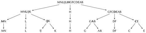 2 Quicksort Procedure Application Example Baraldi Et Al 2009b Download Scientific Diagram
