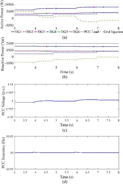 Figure 12 From Adaptive Virtual Impedance Based Reactive Power Sharing In Virtual Synchronous