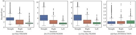Vehicle Motion Prediction At Intersections Based On The Turning Intention And Prior Trajectories