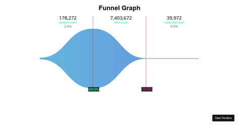 Condescending Banach L2enic Codesandbox