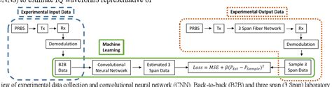 Figure 1 From Waveform Estimation From Nonlinear Systems Using Machine
