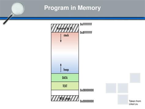 PPT Dynamic Memory Management PowerPoint Presentation Free Download ID 3264916