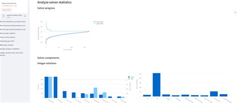 Github Felicze3l Cvrp