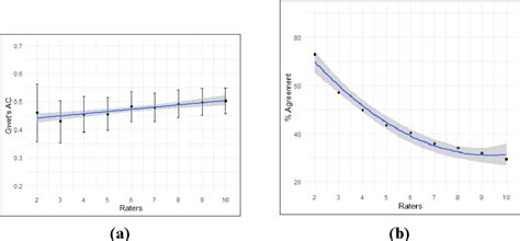 Figure 2 From The Problem Of Majority Voting In Crowdsourcing With Binary Classes Semantic Scholar