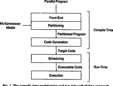 Figure 1 From Structured Partitioning Of Concurrent Programs For