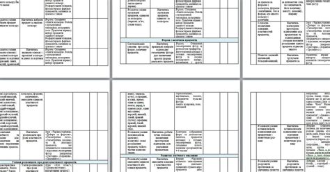 Календарне планування з Корекції розвитку для 1 класу КТП Корекція розвитку