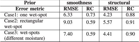 multistatic uniform diffraction tomography derived structural prior in