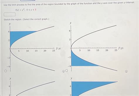 Solved Use The Limit Process To Find The Area Of The Region