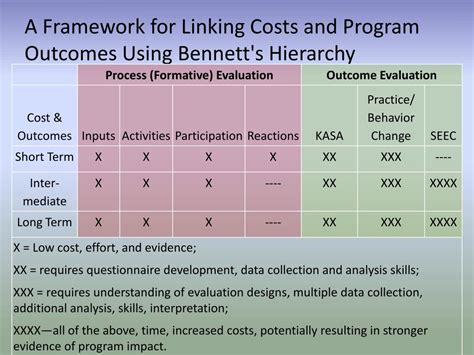 Ppt Extension Program Evaluation Powerpoint Presentation Free Download Id 491229
