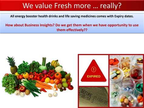 Real Time Business Insights Ppt