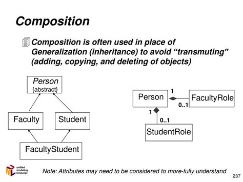 Ppt Conceptual Design Uml Class Diagram Relationships Powerpoint Presentation Id 2387777