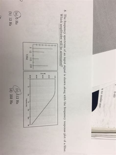 The Frequency Spectrum Of An Input Signal Is Shown Chegg Com