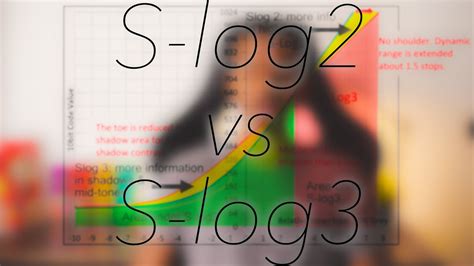 Differences Between S Log2 Vs S Log3 For Sony Mirrorless Youtube