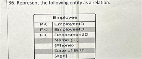 Solved Problem Represent The Following Entity As A Chegg