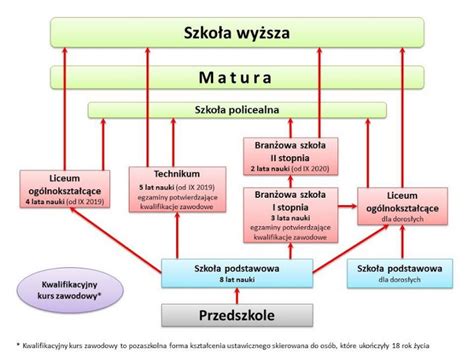 System Edukacji Krok Po Kroku Zespół Szkolno Przedszkolny Im Jana Pawła Ii W Miłakowie