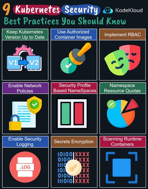 Kodekloud On Linkedin Kodekloud Cloudcomputing Aws Gcp Azure