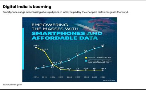 Saket Kumar Posted On Linkedin