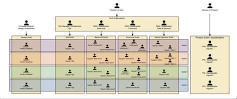 Stages Of Agile Product Organizations Tommi Forsströms Blog