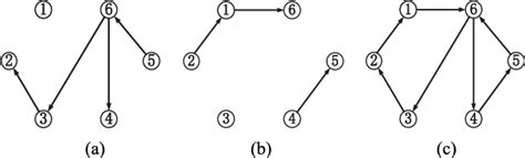 Figure 1 From Distributed Antiwindup Consensus Control Of Heterogeneous Multiagent Systems Over