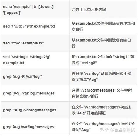 Linux常用命令大全 个及Linux面试题 知乎