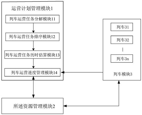 Rail Transit Operation Control System And Control Method Eureka Patsnap